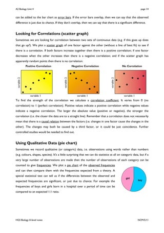 Unit 4 notes | PDF