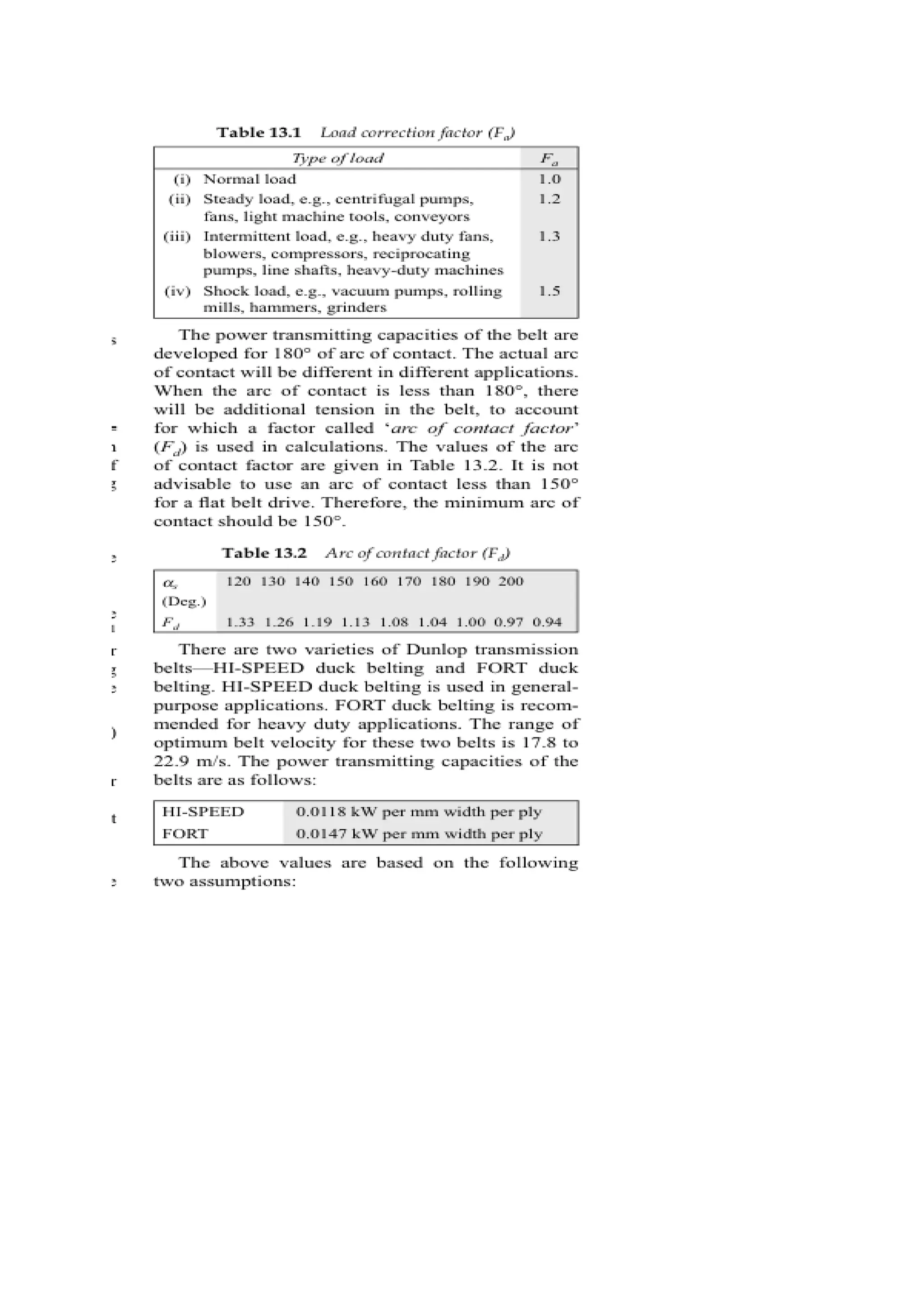 WEAR STRENGTH OF GEAR TOOTH , helical gears and belt with selection | DOCX
