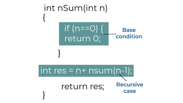 recursion, syntax, types, example program | PPT recursion, syntax, types, example program | PPT
