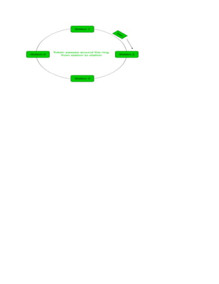 PCCN DATA LINK LAYER UNIT 4 NOTES | PDF