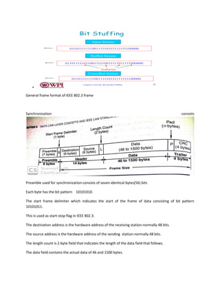 PCCN DATA LINK LAYER UNIT 4 NOTES | PDF