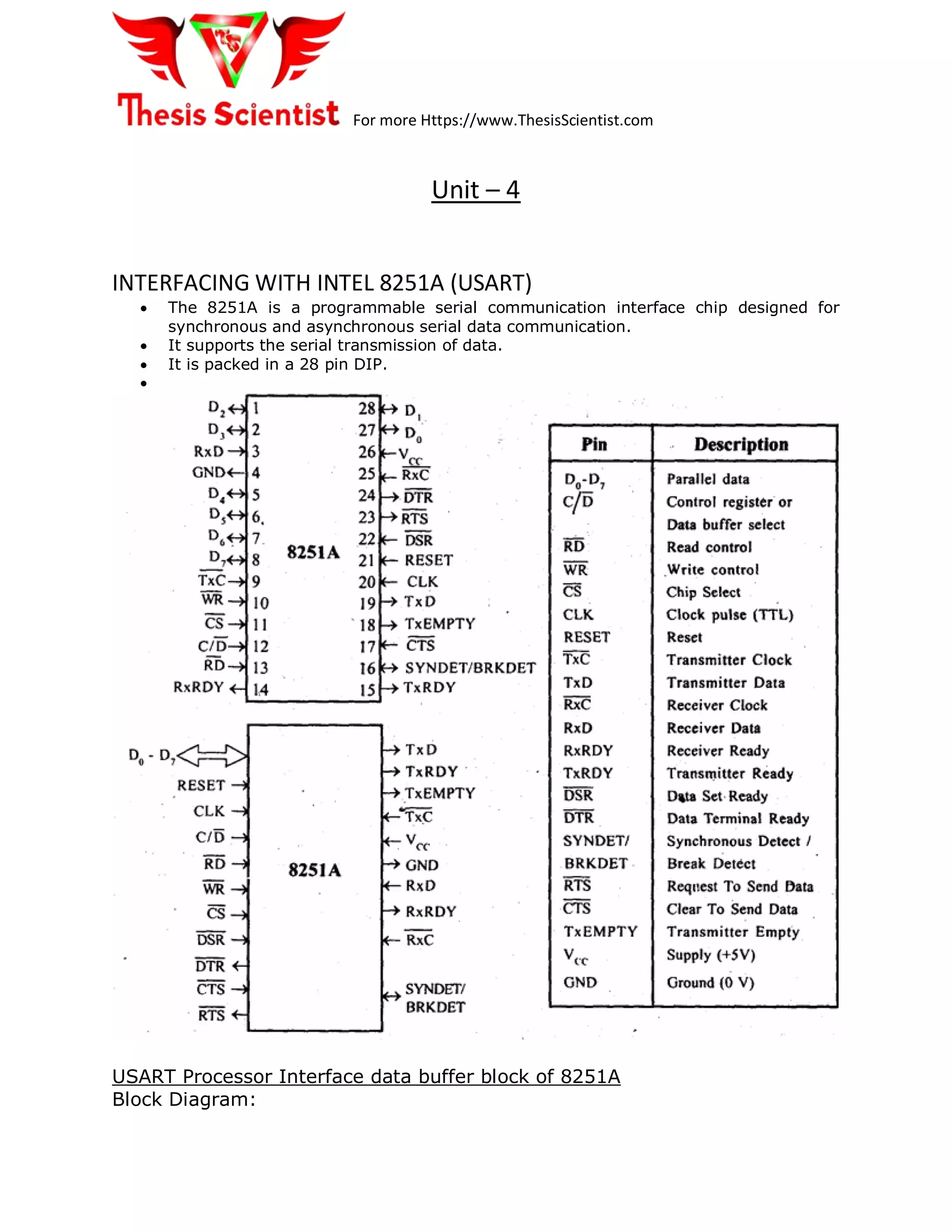 INTERFACING WITH INTEL 8251A (USART) | PDF