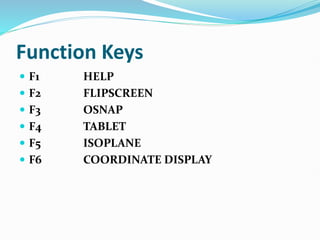 CAD CAM Objective Questions & Multiple drawing environment | PPT