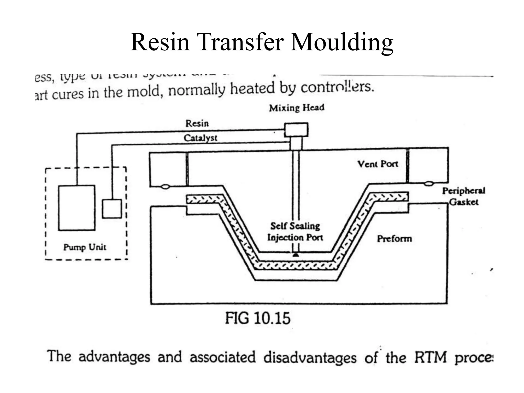 Unit 4 - open and closed mould | PPTX