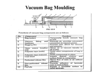 Unit 4 - open and closed mould | PPTX