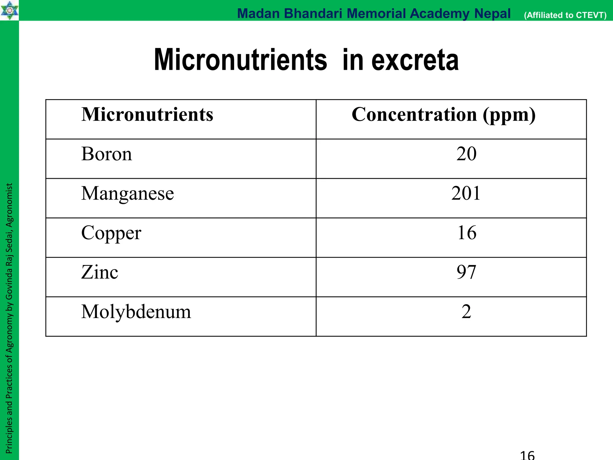 Unit 4 Organic Manures and fertilizer definition and its types.pptx