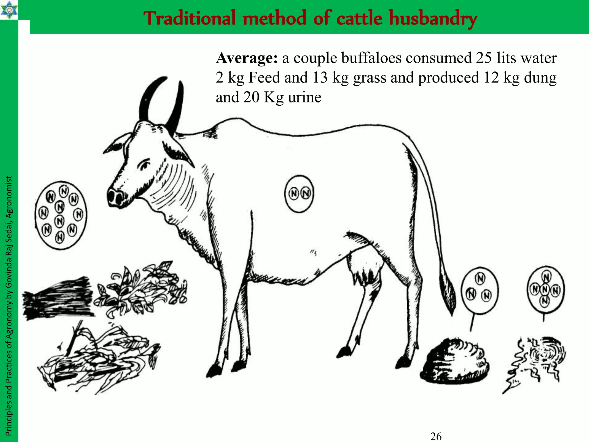 Unit 4 Organic Manures and fertilizer definition and its types.pptx
