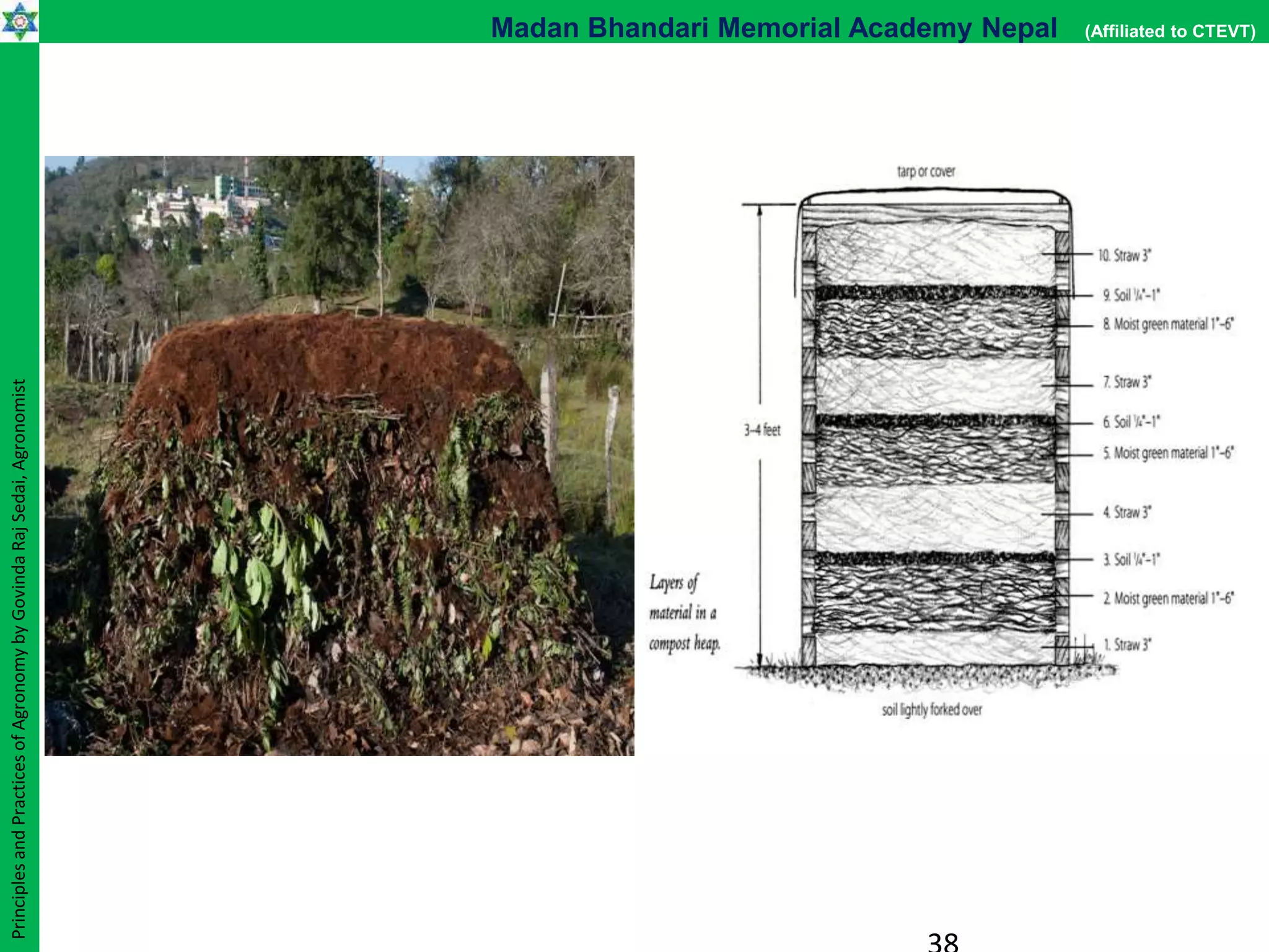 Unit 4 Organic Manures and fertilizer definition and its types.pptx