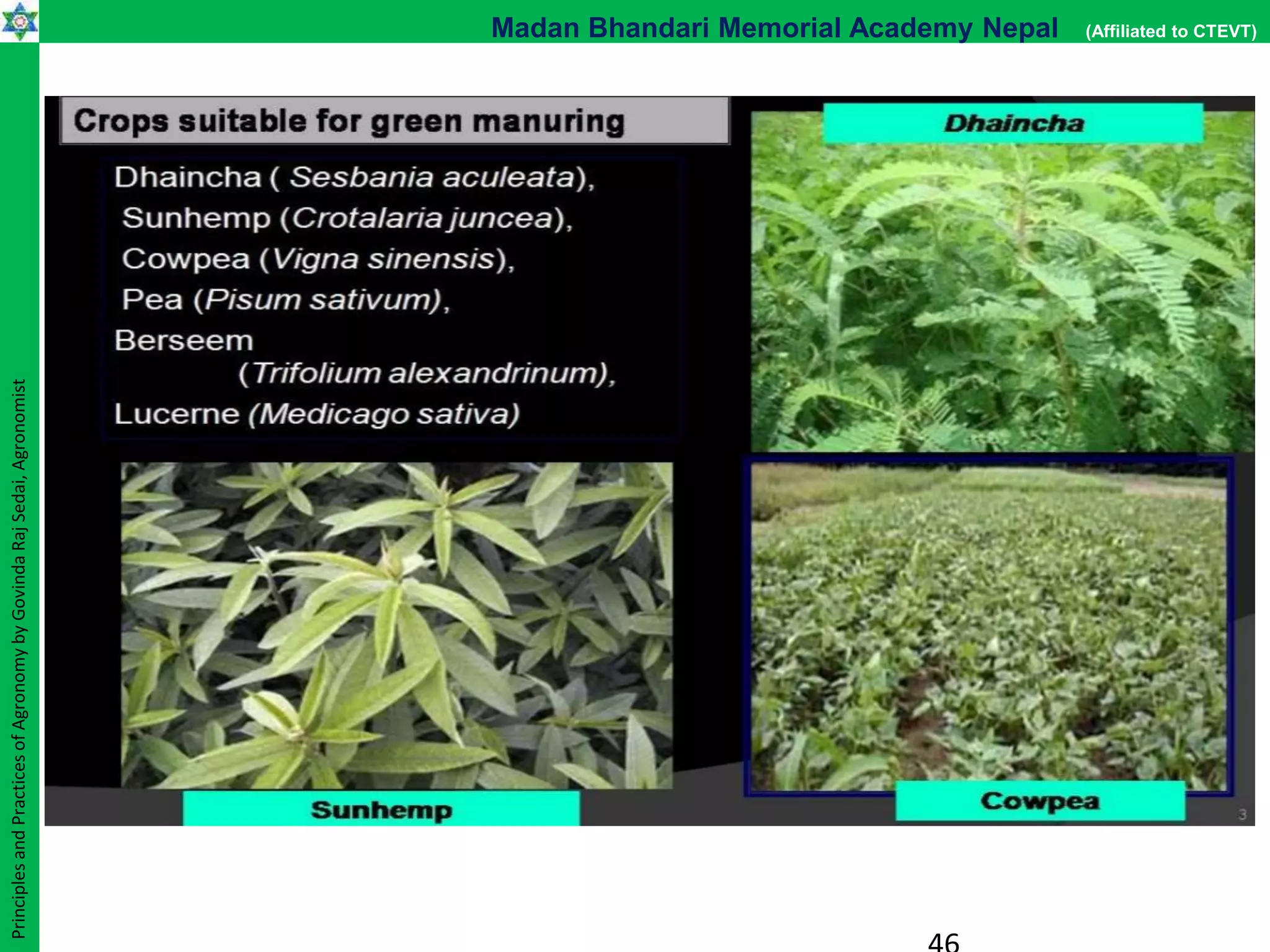 Unit 4 Organic Manures and fertilizer definition and its types.pptx