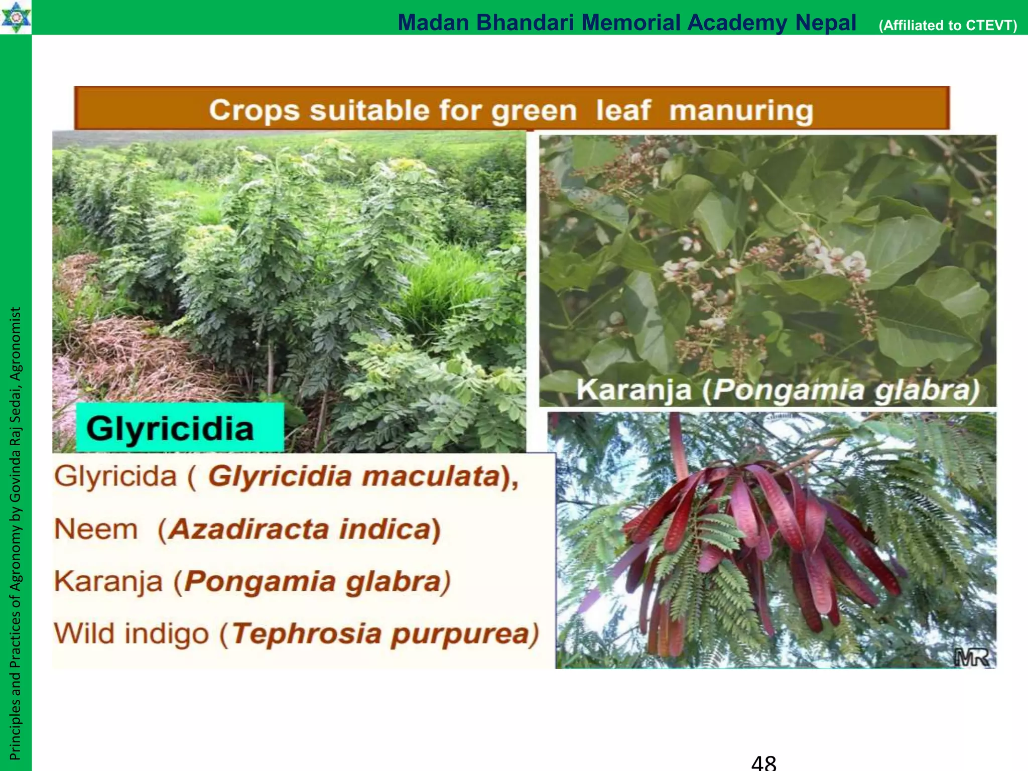 Unit 4 Organic Manures and fertilizer definition and its types.pptx