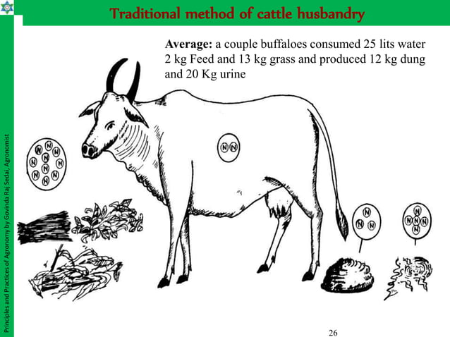Unit 4 Organic Manures and fertilizer definition and its types.pptx