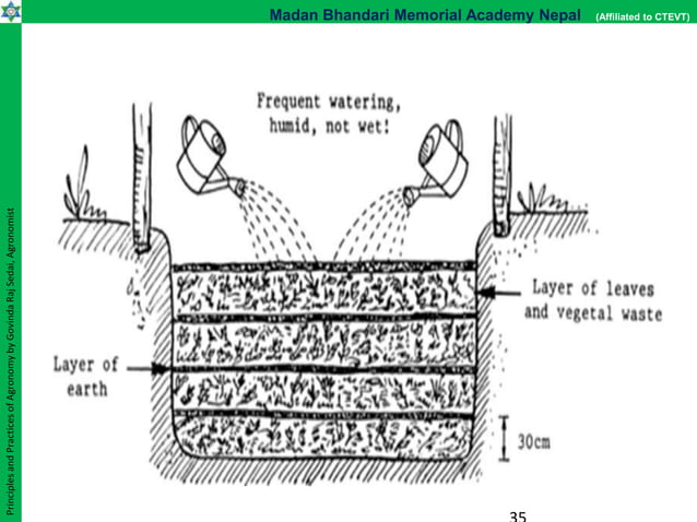 Unit 4 Organic Manures and fertilizer definition and its types.pptx