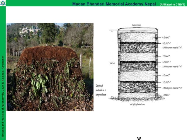 Unit 4 Organic Manures and fertilizer definition and its types.pptx