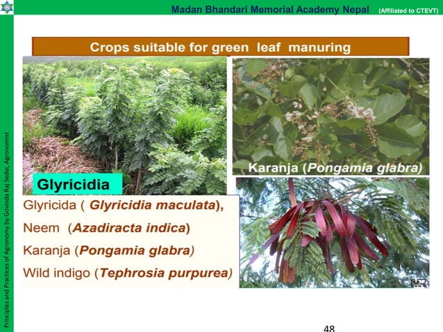Unit 4 Organic Manures and fertilizer definition and its types.pptx