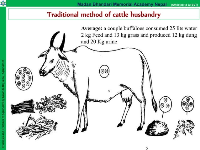 Unit 4 Organic Manures and fertilizer definition and its types.pptx