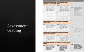 Unit 4 overview learning aim A | PPTX