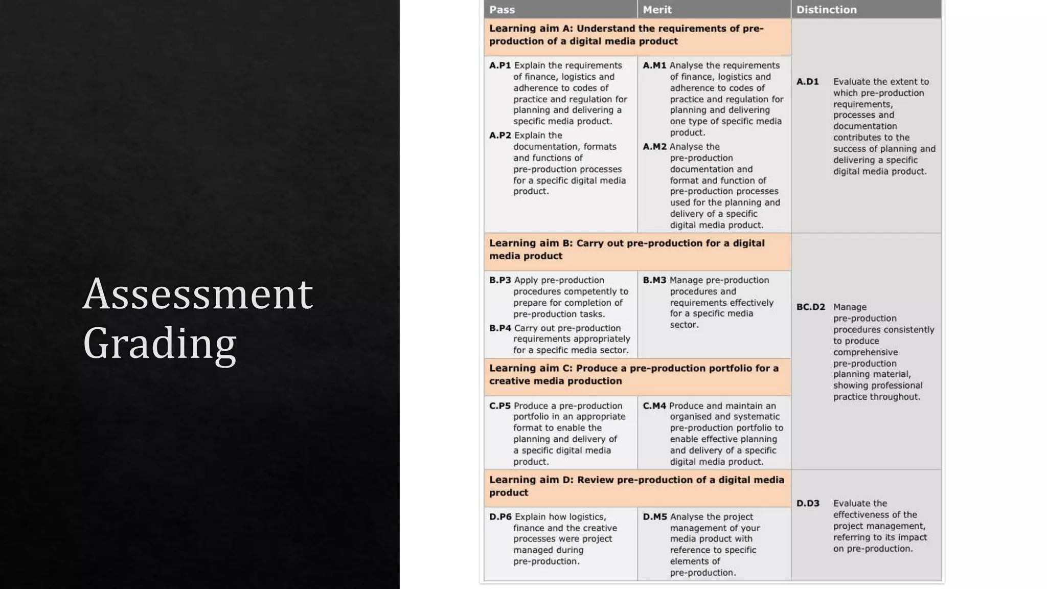 Unit 4: Pre-Production Portfolio | PPTX