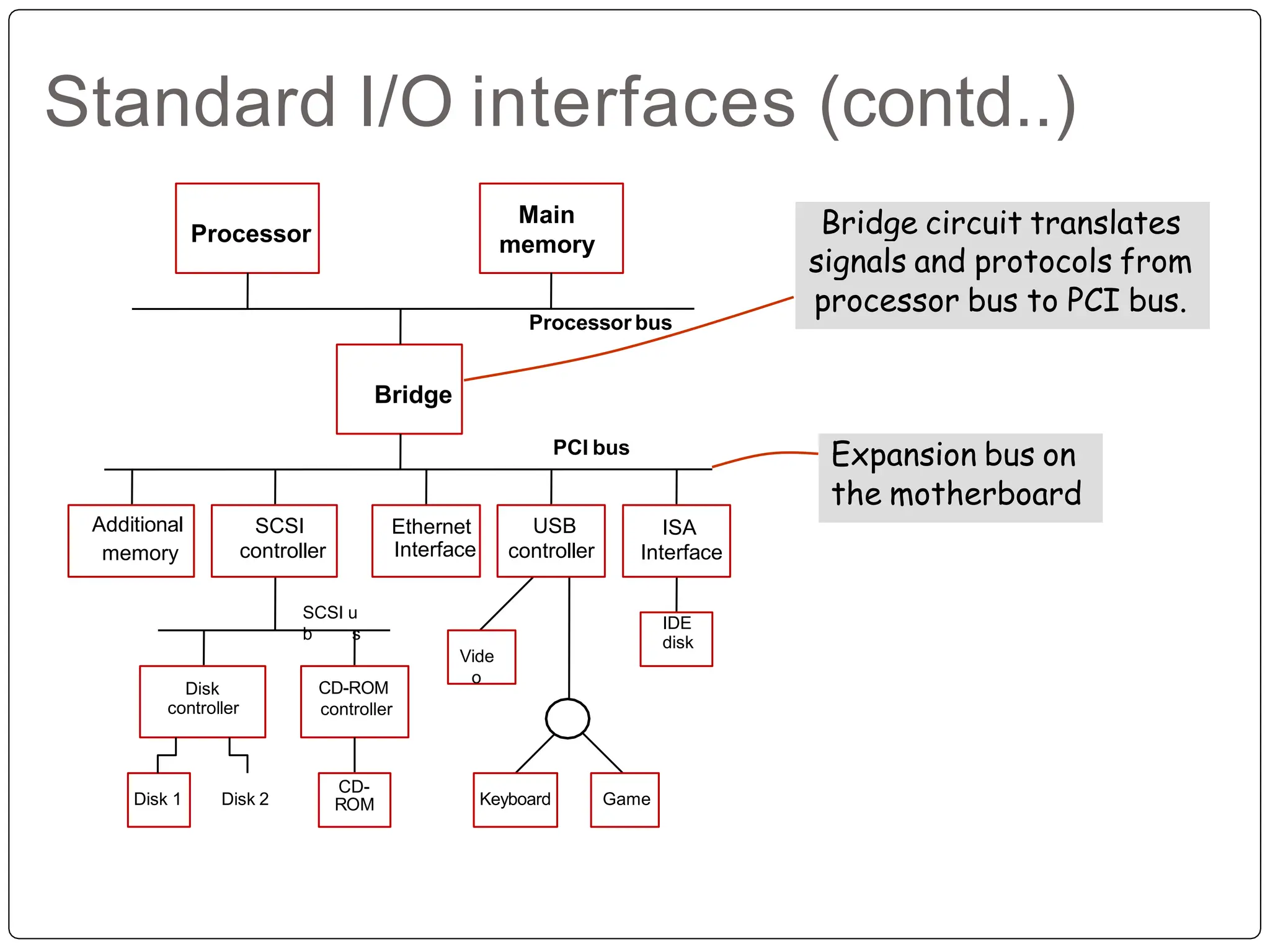 Unit 4 Part2-Input-output Subsystem.pptx Unit 4 Part2-Input-output Subsystem.pptx