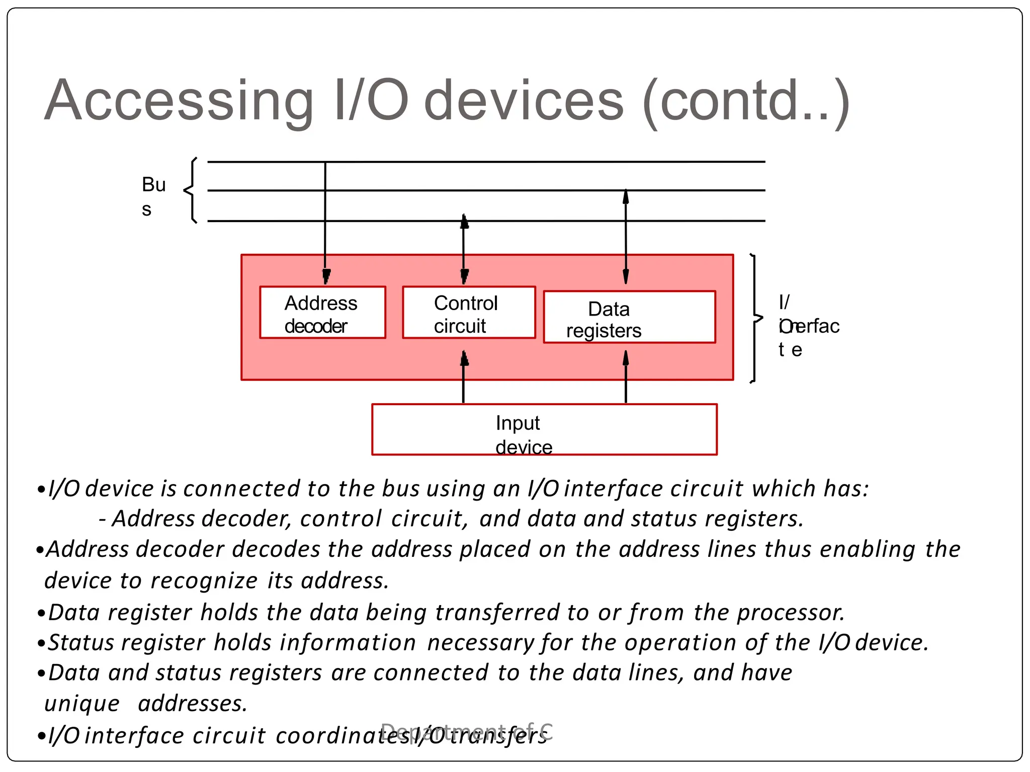 Unit 4 Part2 Input Output Subsystem Pptx