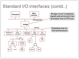 Unit 4 Part2-Input-output Subsystem.pptx