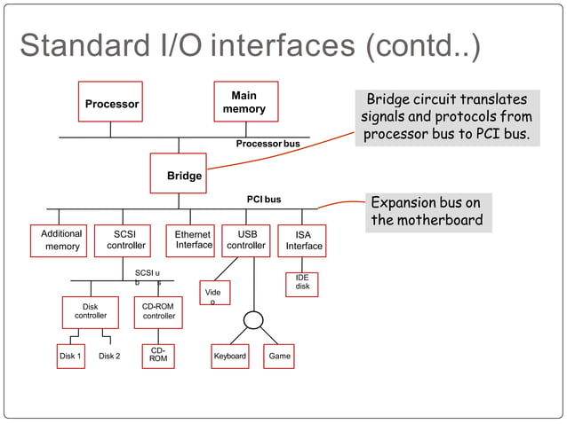 Unit 4 Part2-Input-output Subsystem.pptx