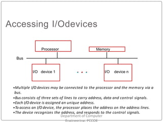 Unit 4 Part2-Input-output Subsystem.pptx