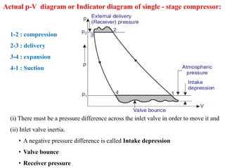 Unit 4_Part A_Reciprocating Compressors-2024.pdf