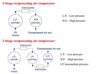 Unit 4_Part A_Reciprocating Compressors-2024.pdf