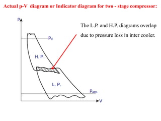 Unit 4_Part A_Reciprocating Compressors-2024.pdf