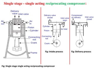 Unit 4_Part A_Reciprocating Compressors-2024.pdf
