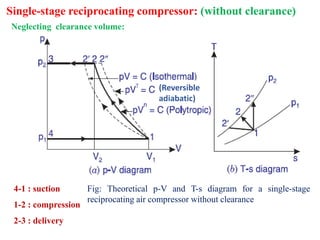Unit 4_Part A_Reciprocating Compressors-2024.pdf