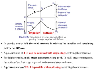 Unit 4_Part B_Rotary Compressors-2024.pdf