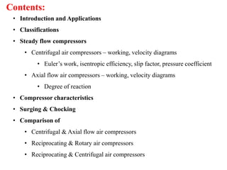 Unit 4_Part B_Rotary Compressors-2024.pdf
