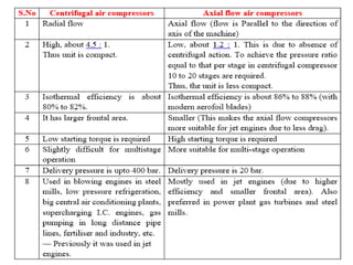 Unit 4_Part B_Rotary Compressors-2024.pdf