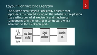 Electronics Circuit and PCB DesignPCB.pptx