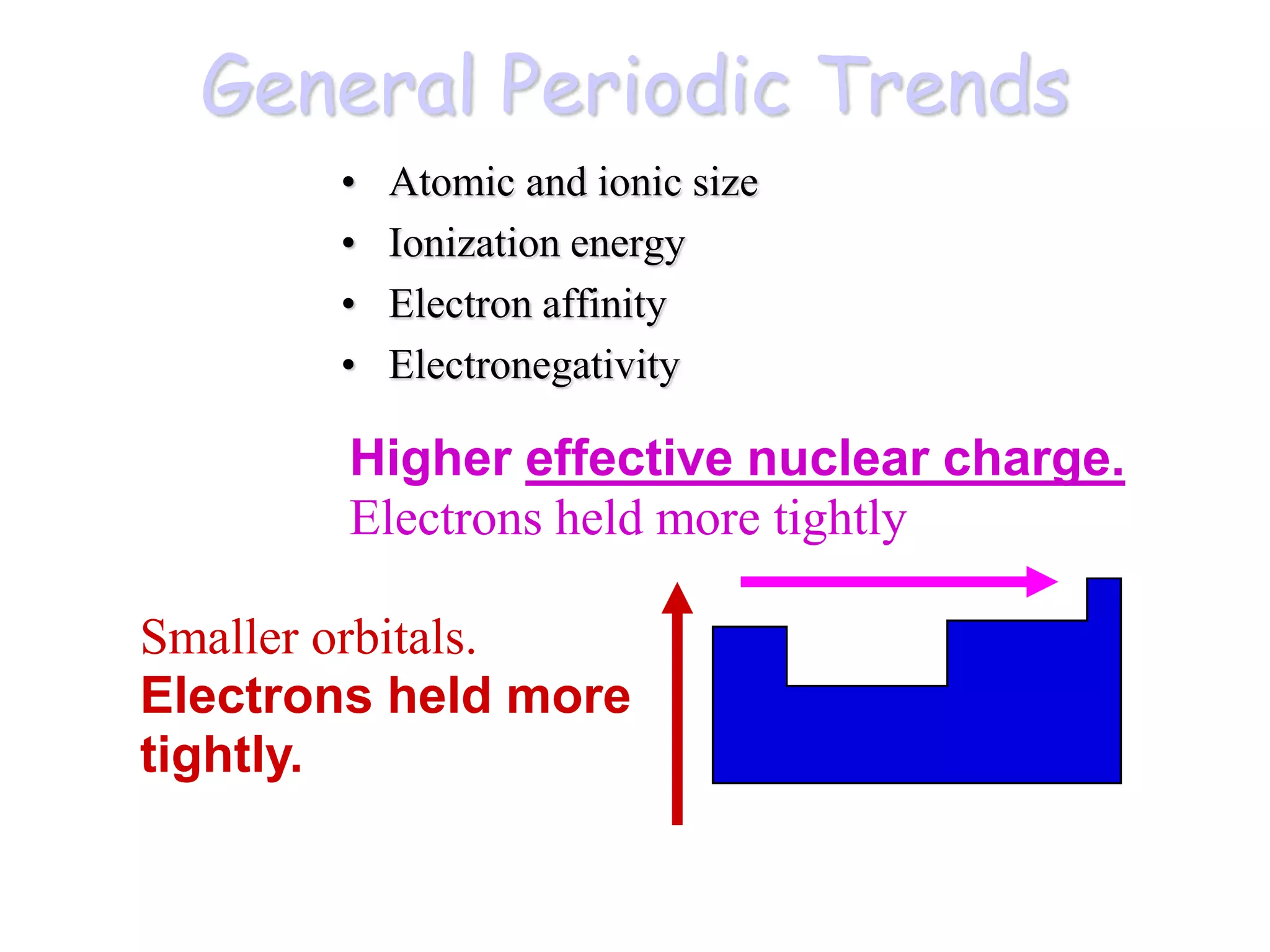 Unit 4 Periodic Trends.ppt