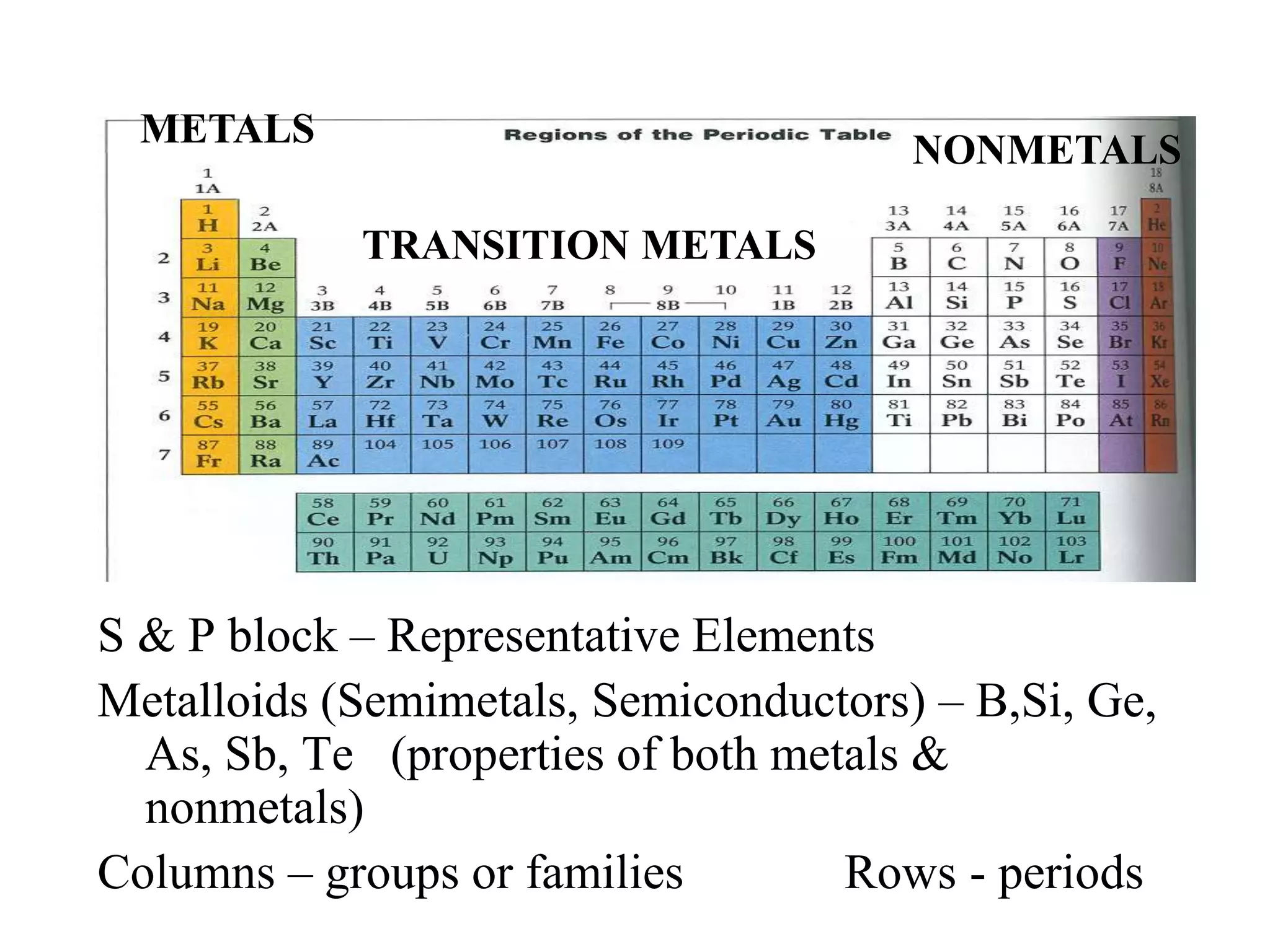 Unit 4 Periodic Trends.ppt