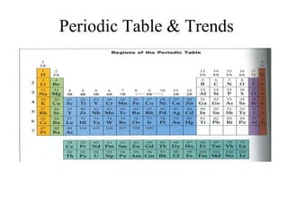 Unit 4 Periodic Trends.ppt