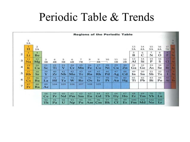 Unit 4 Periodic Trends.ppt | Chemistry | Science