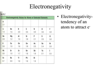 Unit 4 Periodic Trends.ppt