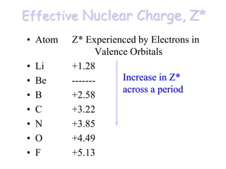 Unit 4 Periodic Trends.ppt