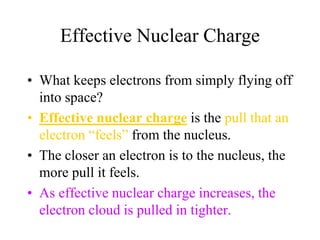 Unit 4 Periodic Trends.ppt