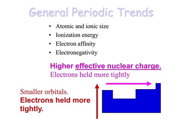 Unit 4 Periodic Trends.ppt | Chemistry | Science
