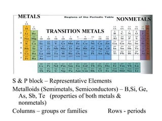 Unit 4 Periodic Trends.ppt | Chemistry | Science