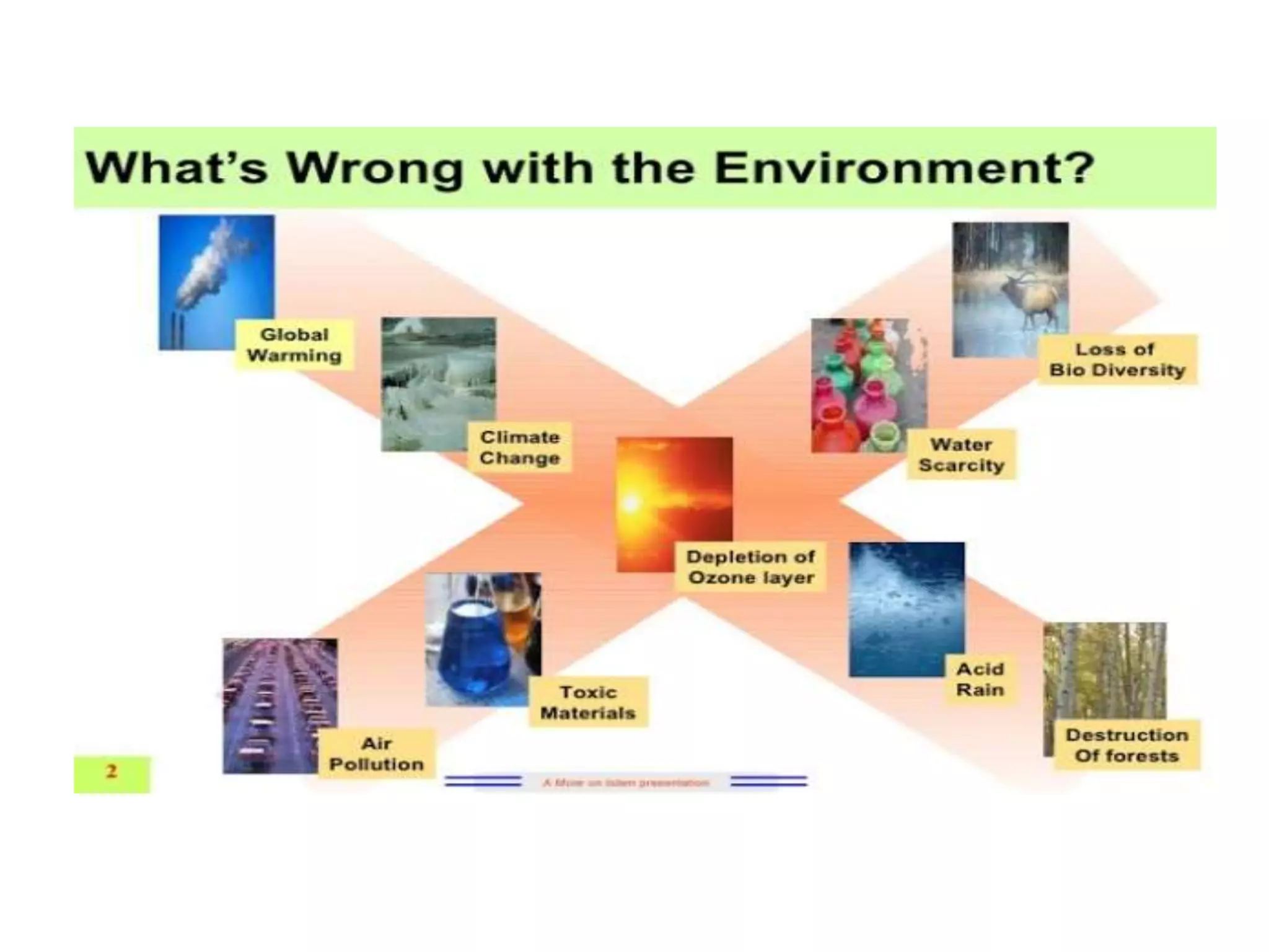 Trends, Network and Critical Thinking Unit 4 planetary networks climate ...