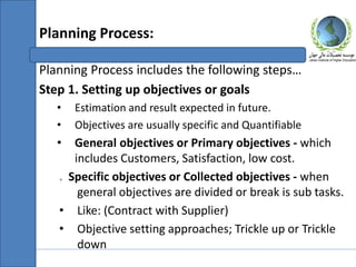 Unit 4 planning function of the management | PPTX