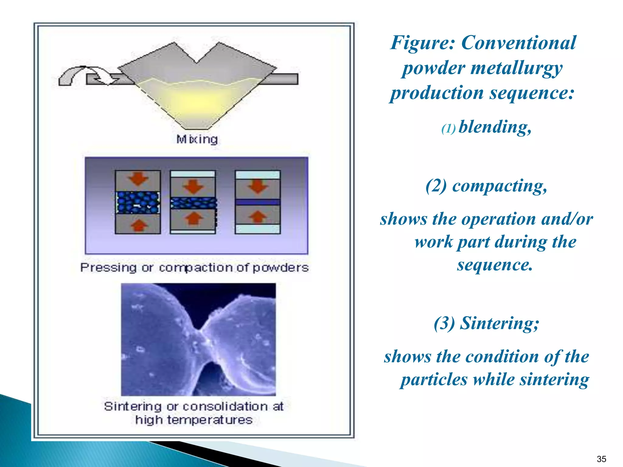 Unit 4 Powder-metallurgy .pptx