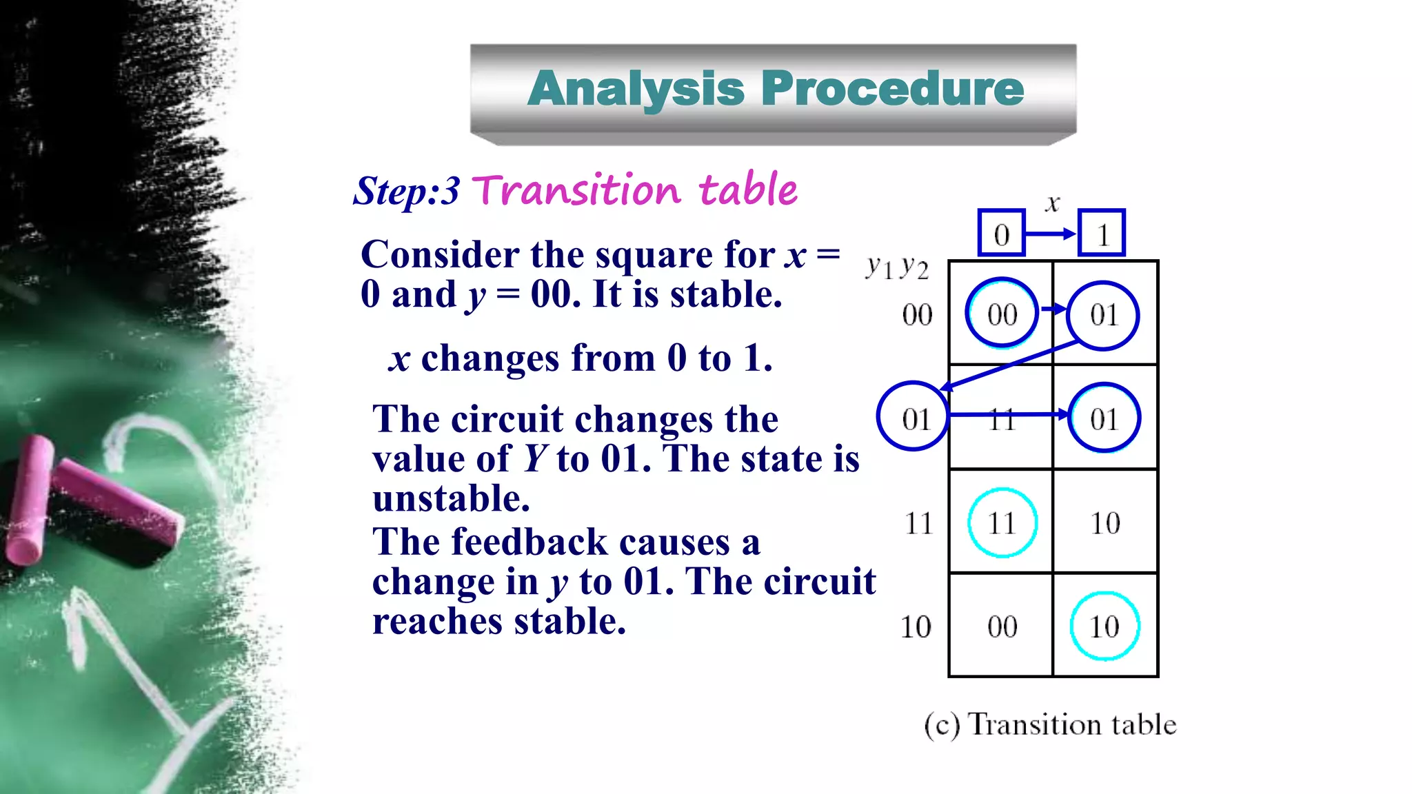 Asynchronous Sequential Circuit Unit 4 Ppt Pptx Programming