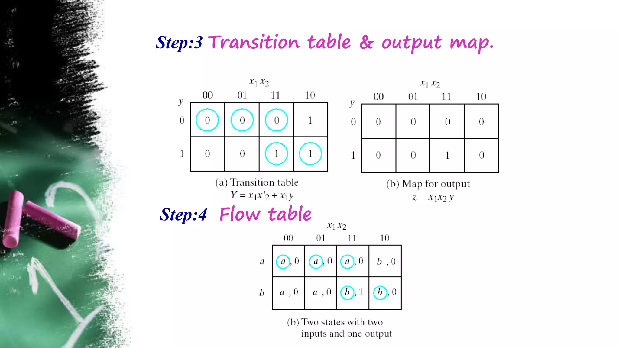 Asynchronous Sequential Circuit Unit 4 Ppt Pptx Programming Languages Computing