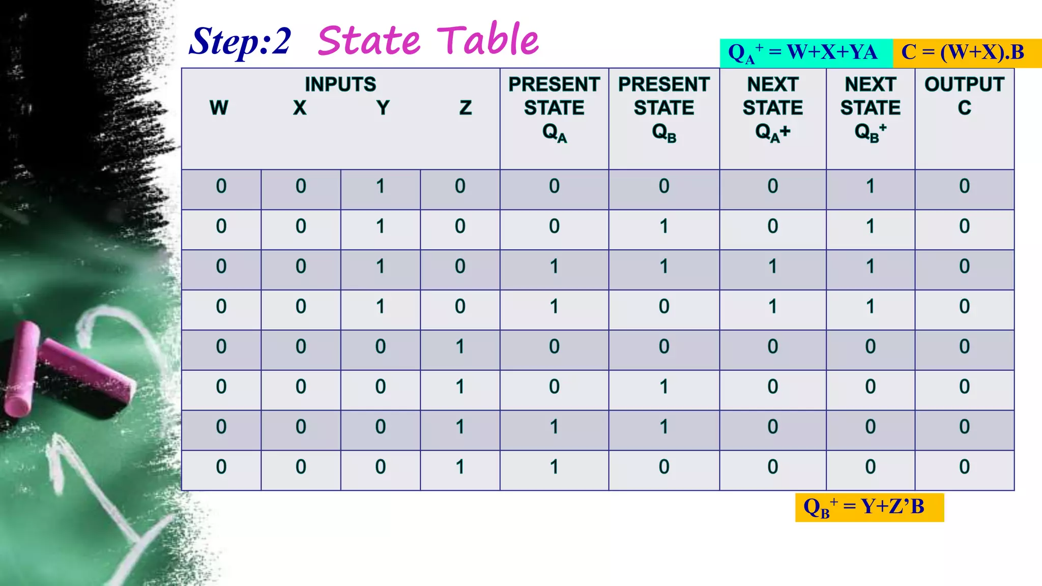 Asynchronous Sequential Circuit Unit 4 Ppt Pptx Programming Languages Computing
